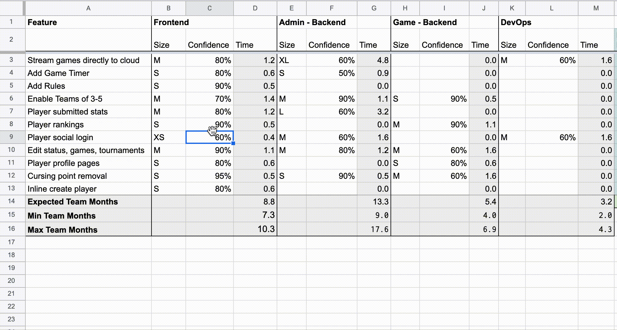 Quick Software Project Estimator